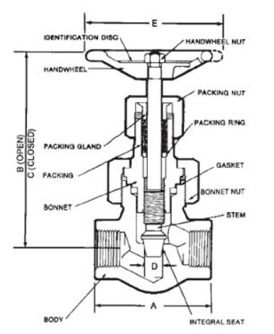Meter Gauge Line Service Valves | Industrial Applications | Meter ...